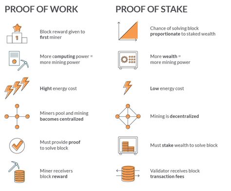 ethereum smart contract development for businesses