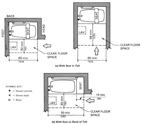 Appendix B Informative 1992 Cabo Ansi A117 1 American National Standard Accessible And Usable