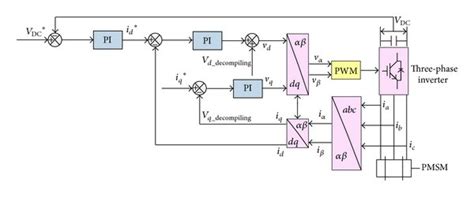 Control Schematic Figure For The Circuit Working As Three Phase