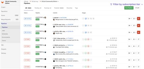 How Jira And Gitlab Integration Enhances Cicd Efficiency For Devops