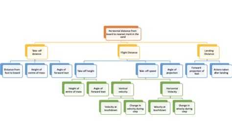 Qualitative Analysis Flashcards Quizlet