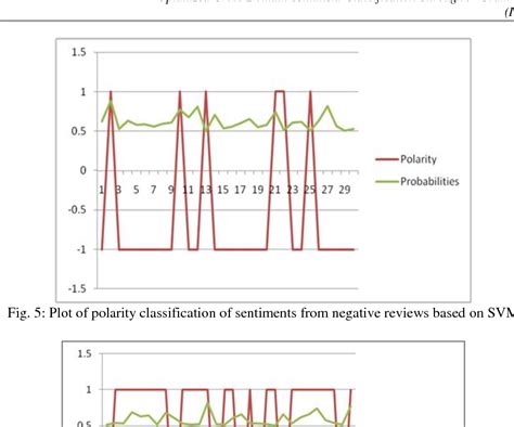 figure 1 from optimized cross domain sentiment classification through n