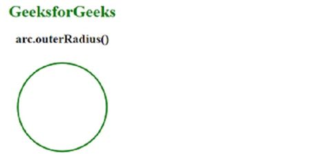 d3 js arc outerRadius 用法及代码示例 纯净天空