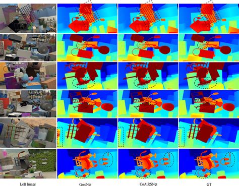 Visual Comparisons On The Scene Flow Test Set Mayer Et Al 2016 The