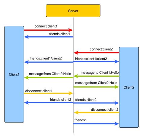 Python Ui Socket Tk