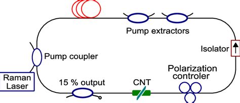 Experimental Setup Cnt Nanotube Based Saturable Absorber Download Scientific Diagram