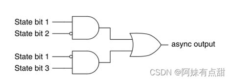 高速fpga设计实现结构和优化五综合优化fpga计算优化 Csdn博客 高速fpga设计实现结构和优化五综合优化fpga计算优化 Csdn博客