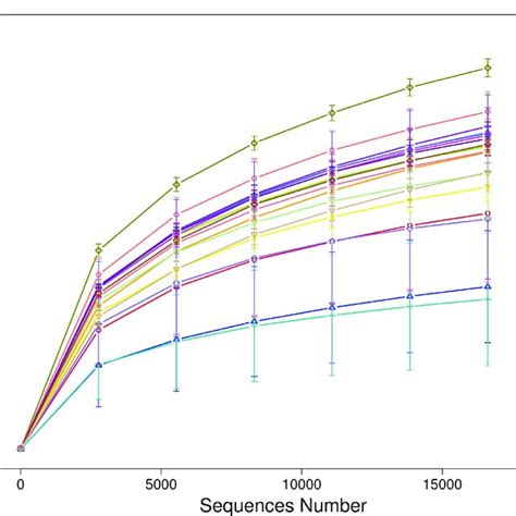 Picrust Analysis Of The Bacterial Microbiome In Each Plant Compartment Download Scientific