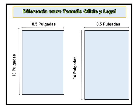 Tamanos De Papel Carta Oficio Letter Legal Y Tabloide Tabla De Eroppa