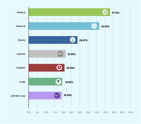 7 Best React Admin Dashboards For 2024