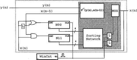 Architecture Of The Adaptive Decoder Download Scientific Diagram
