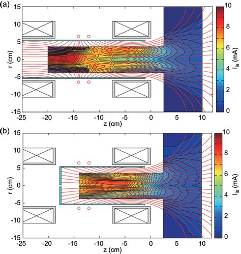 Two Dimensional Mapping Of The Ion Saturation Current Iis For A