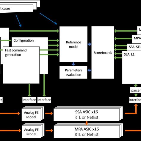 Ps Module2s Module Cross Section Download Scientific Diagram