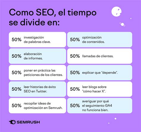 Seo Contenidos on Twitter RT semrush es Si tuviéramos tiempo