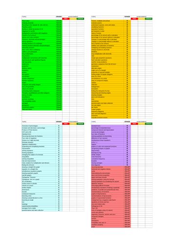 Topic List Maths Gcse Rag Teaching Resources