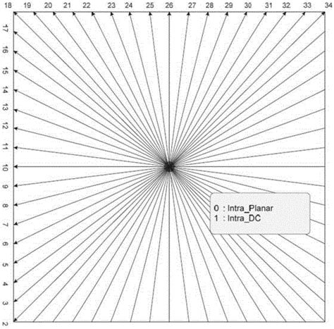 Video Coding Method And Device Eureka Patsnap