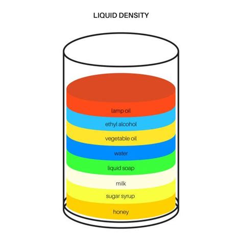 Essential Tips For Effectively Teaching And Learning About Density Spectacular Science