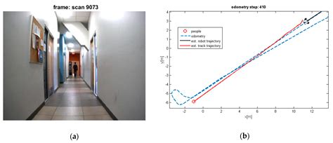Slam In Dynamic Environments A Deep Learning Approach For Moving Object Tracking Using Ml