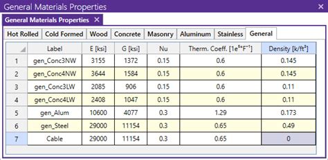 Risa Modeling Cables In Risa 3d