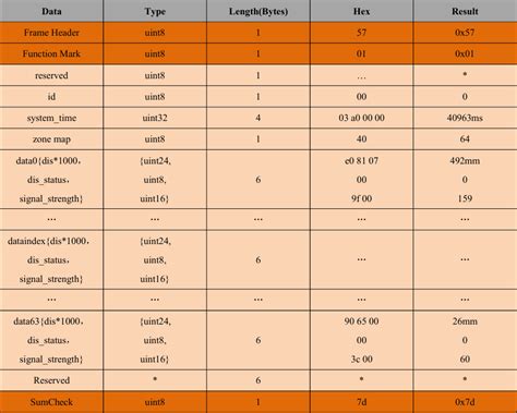 Protocol Nooploop Support Center
