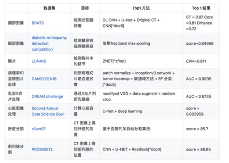 深度学习在医学图像处理中的应用 深度学习在医学图像中的应用 csdn博客