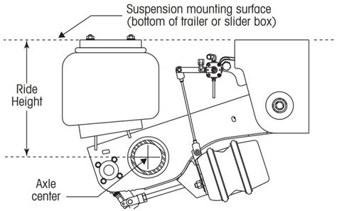 Twl On Linkedin Twl Techtip