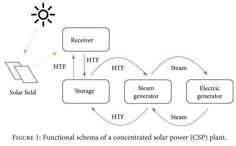 Github Spine Toolsspinetoolboxrts Gmlc