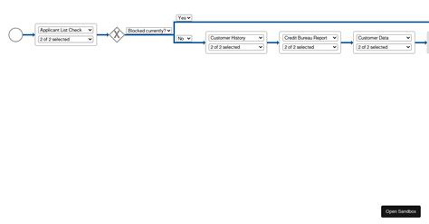 Flow Modeler Playground Codesandbox