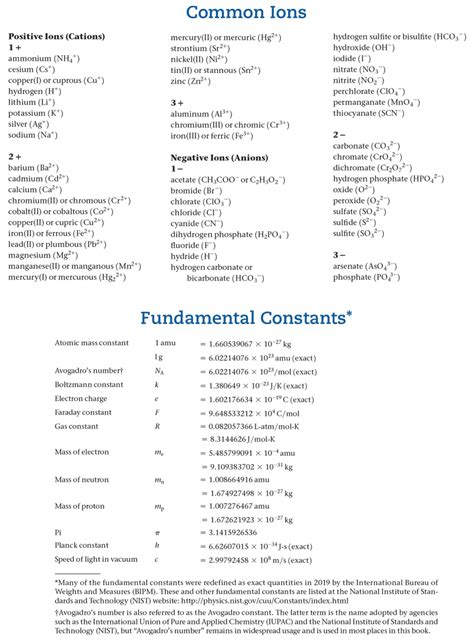 Masteringchemistry Constants