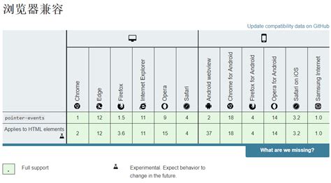 Css3新属性 Pointer Events 李旭光的成长博客