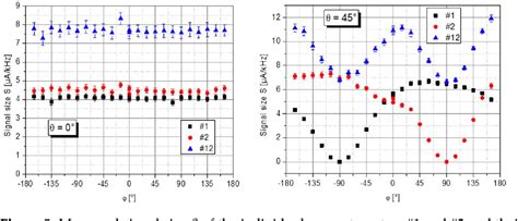 Figure 1 From An Optically Pumped Magnetometer With Omnidirectional Magnetic Field Sensitivity