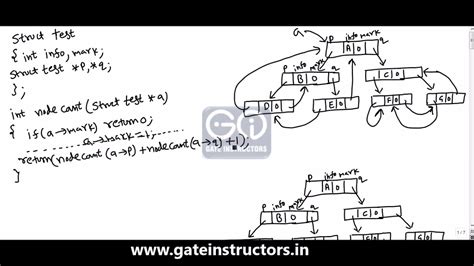 120 Data Structures Binary Tree Problems And Solutions Part 2 Youtube