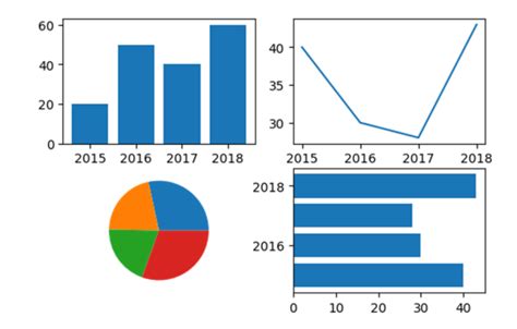 初学者，matplotlib Day16matplotlib中文网 Csdn博客