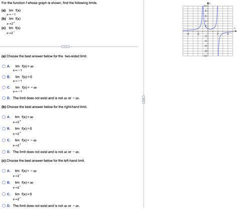 Solved For The Function F Whose Graph Is Shown Find The