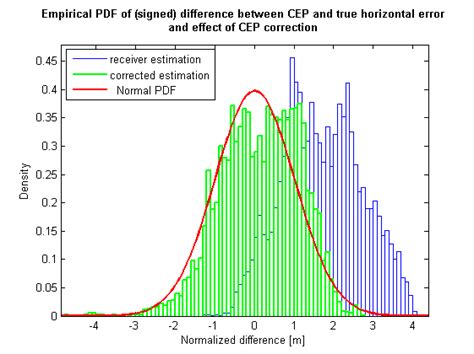19 Eect Of The Application Of A Correction Factor On The Provided