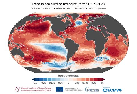 Sea Surface Temperature Copernicus