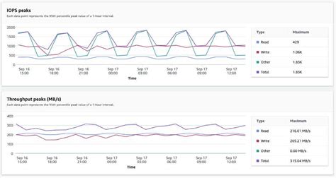Simplify And Accelerate Data Migration Using Aws Datasync Discovery Storagenewsletter