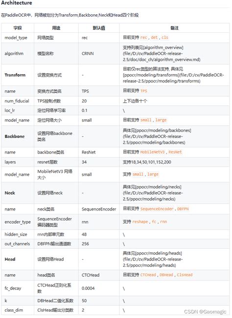 Paddleocr Icdar2015数据集训练dbnet检测模型 Csdn博客