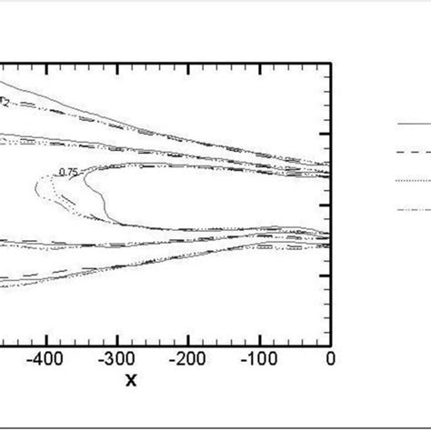 The Velocity Field Obtained For The Diffuser With Blades Arranged At An Download Scientific