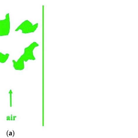 Pdf A Review Of Particle Shape Effects On Material Properties For Various Engineering
