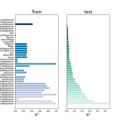 Comparison Of Machine Learning Algorithms — Ai4water Experiments Documentation