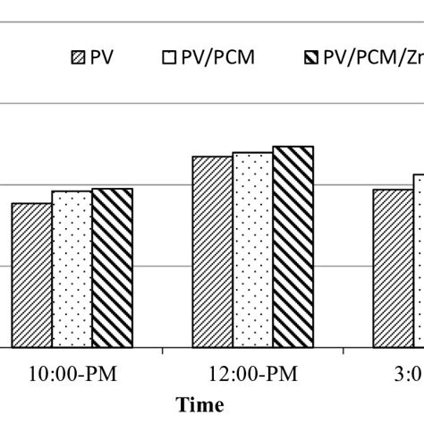 Reveals That The Efficiency Of The Conventional Pv Module Is 12 69 Download Scientific Diagram