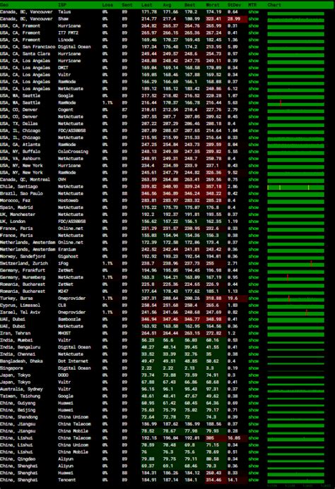 阿里云新加坡200m轻量应用服务器测试，三网速度、延迟和流媒体解锁情况 Vps收割者