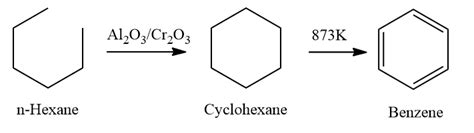 Aromatization Of Hydrocarbons Definition Synthesis Methods Practice