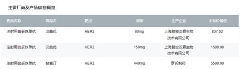 曲妥珠单抗原研药基石地位不可撼动，奠定her2阳性乳腺癌治疗基础患者临床研究
