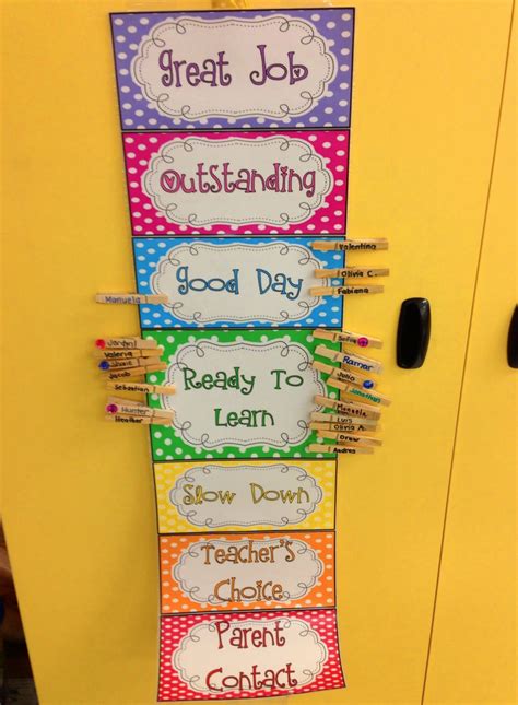 Kindergarten Behavior Clip Chart