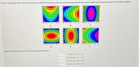 Solved 1 Point The Graphs Below Show Level Sets For Six