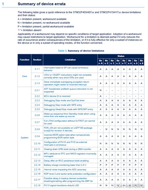 Stm32f4使用记录stm32f405 内部flash擦写最小单位 Csdn博客