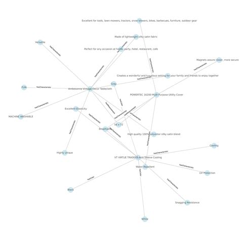 Automated Knowledge Graph Construction Using Chatgpt By Milena Trajanoska Medium