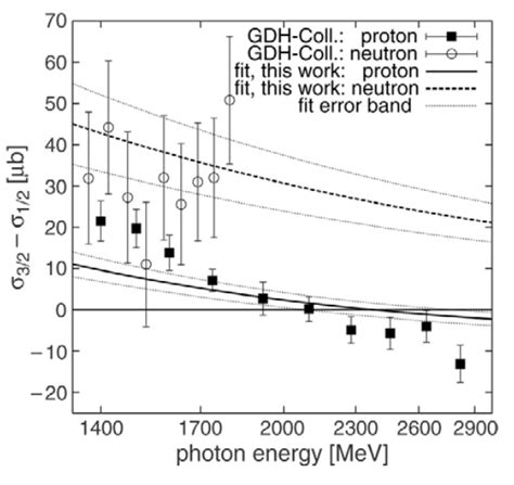 Simultaneous Fit Of Regge Parametrization Eq 14 To Existing
